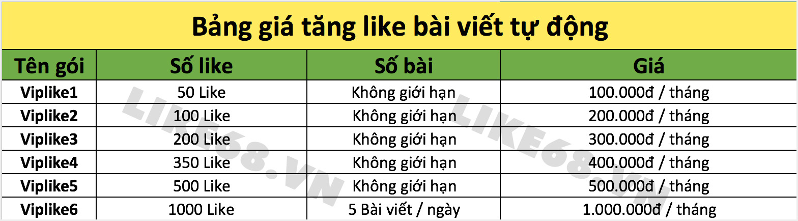 Viplike - Gói tự động tăng like theo tháng tại Like68.vn-09/19